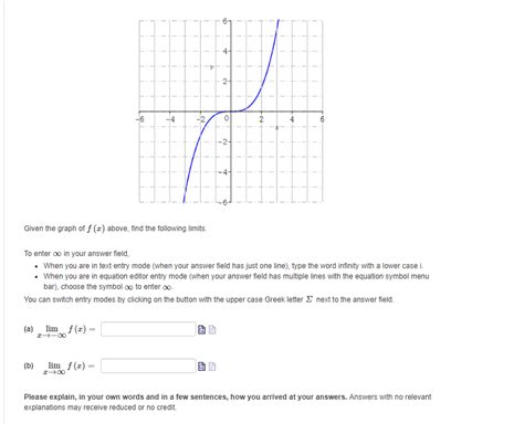 Solved Given The Graph Of F X Above Find The Following Chegg
