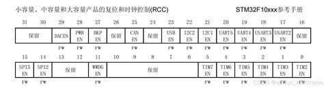 stm32f103 rtc 实时时钟实验 csdn博客