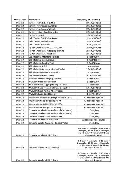 Ie Lab Test Data Pdf Road Infrastructure