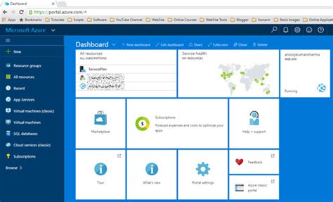 Deploy Aspnet Mvc Application To Windows Azure ~ It Tutorials With Example