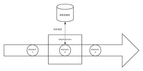 flink datastream 关联维表实战 时间与精神的小屋