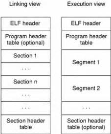 File Format Linker And Libraries Guide