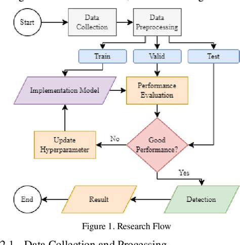 Figure 1 From Efficient Skin Lesion Detection Using Yolov9 Network Semantic Scholar