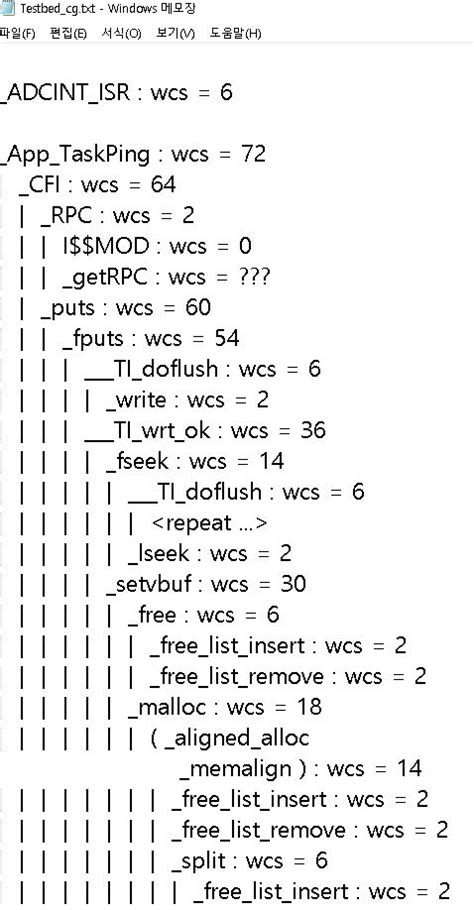 Compilertms320f28335 The Result Of The Call Graph Generated By Call