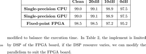 Classification Accuracy Comparison On Different Platforms Download Table