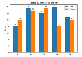Matplotlib Pyplot Annotate Matplotlib Documentation