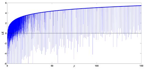 A Two Parameter Modified Logistic Map And Its Application To Random Bit Generation