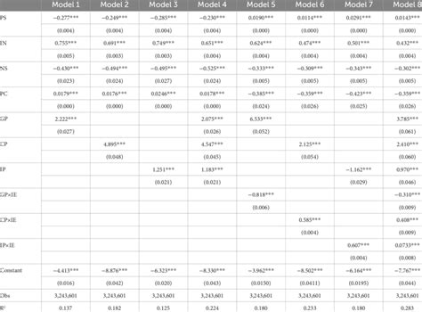 Robustness Tests Regarding The Influence Of Multidimensional Download Scientific Diagram