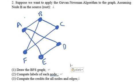 Solved 2 Suppose We Want To Apply The Girvan Newman