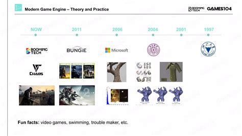 Lecture 01 Overview Of Game Engine Games104 Modern Game Engine