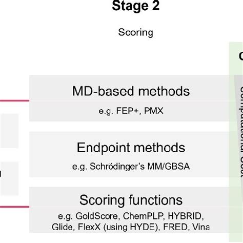 Generalized Workflow For The Ranking Of Smaller Compound Sets
