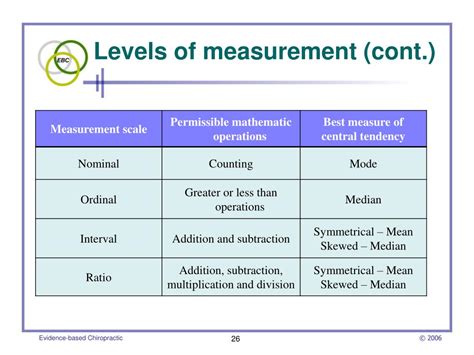 Ppt Biostatistics Basics Powerpoint Presentation Free Download Id