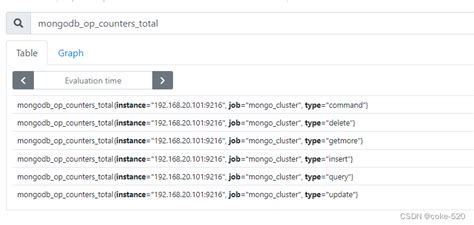 二进制部署mongodbexporter二进制部署mongodb Exporter Csdn博客