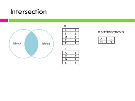 chapter 2 relational data model part 2