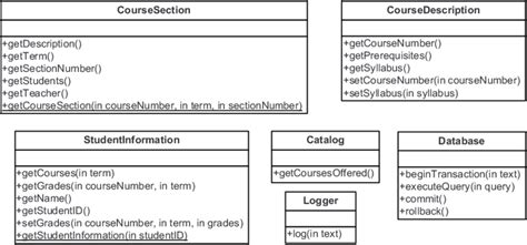 2 The Class Diagram Of The University Application Download