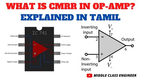 What Is Cmrr Tamil Middle Class Engineer Youtube