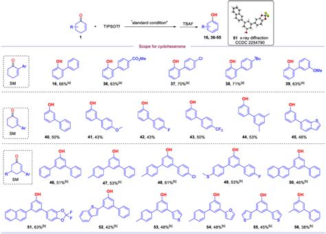 Scheme 3 Scope For The Synthesis Of Phenols From Cyclohexenones See Download Scientific