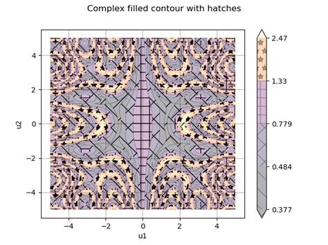 A Quick Start Guide To Contours OpenTURNS Documentation