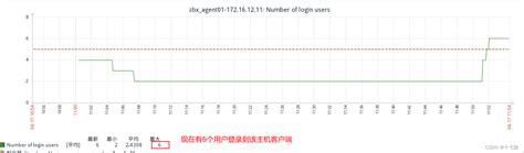 zabbix监控系统：基础配置及部署代理服务器 zabbix proxy配置 csdn博客