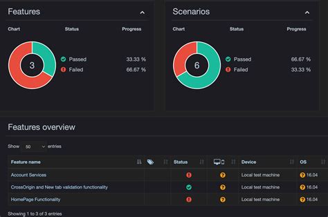 How To Generate Html Report In Cypress Framework 2025
