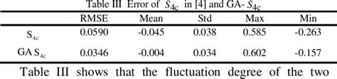 Table Iii From An Optimization Method Of Scintillation S4c Calculation Based On Genetic
