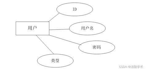 【独家源码】ssm家电仓储管理系统09a55计算机毕业设计问题的解决方案与方法 Csdn博客