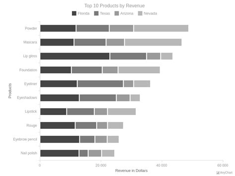 Bar Charts With Monochrome Theme Anychart Gallery Zh