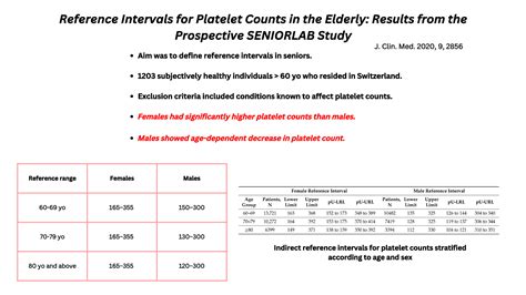 Postscript • The Blood Project