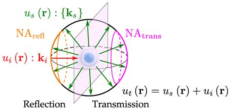 Recent Advances And Current Trends In Transmission Tomographic