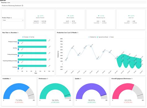 Accelerating Business With Operational Metrics And Kpis Bold Bi