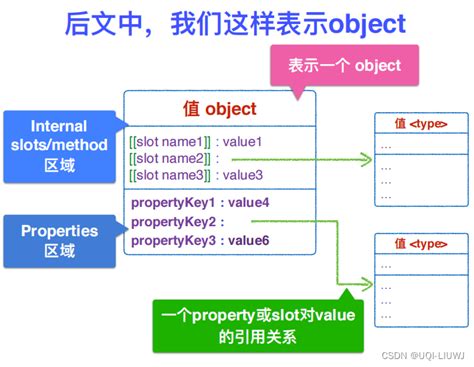 Javascript笔记Prototype 原型继承 CSDN博客