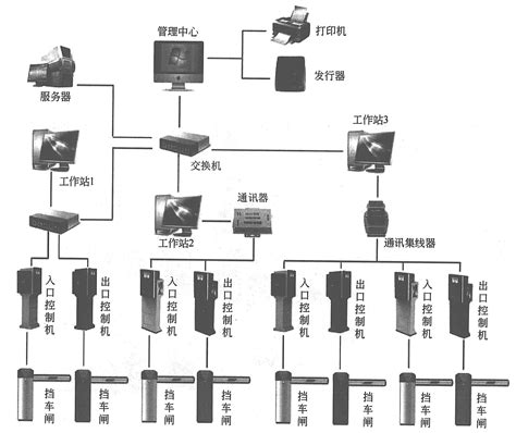 智能停车场管理系统 软考在线