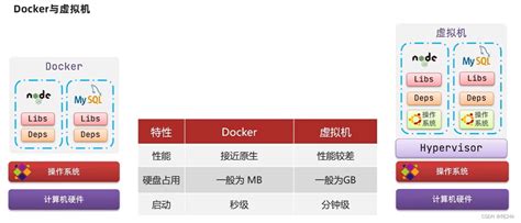 springcloud微服务（二）网关gateway、docker、dockerfile、linux操作超详细 csdn博客