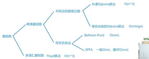 1334 阈值距离内邻居最少的城市