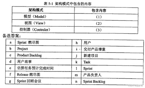 系统架构设计师 2016年下午试题1分析与解答（试题五） Csdn博客