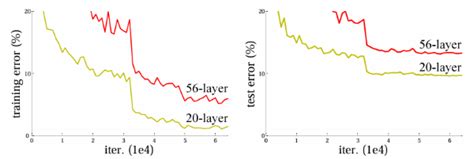 resnet deep residual learning for image recognition