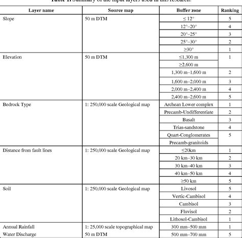figure 1 from integrating geographical information systems fuzzy logic
