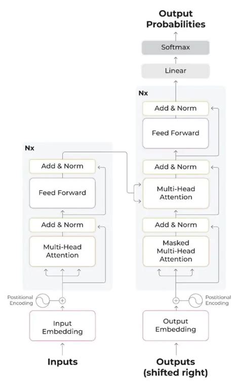 Unleashing The Power Of Bert How The Transformer Model Revolutionized Nlp