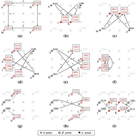 Illustration Of Subsequent Algorithm S Steps Description In The Text Download Scientific