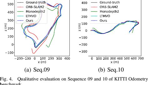 Self Supervised Ego Motion Estimation Based On Multi Layer Fusion Of Rgb And Inferred Depth