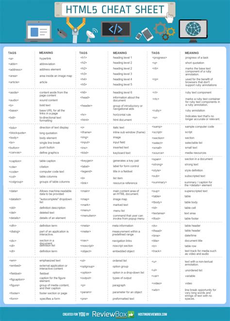 Html5 Cheat Sheet Free Pdf Download No Optin Web Design Quotes