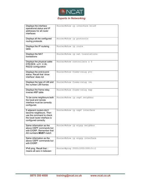 Ncat Ccna Cheat Sheet Pdf