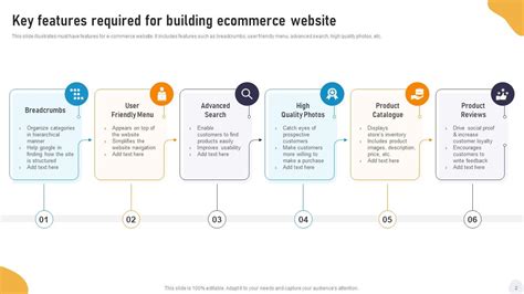 Building E Commerce Website Powerpoint Ppt Template Bundles Ppt Template