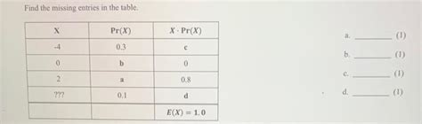 solved find the missing entries in the table