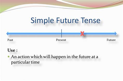 simple future tense structure uses and examples