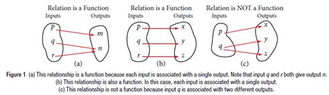 module 2 1 functions and function notation mathematics for business