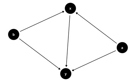 Dags Program Evaluation