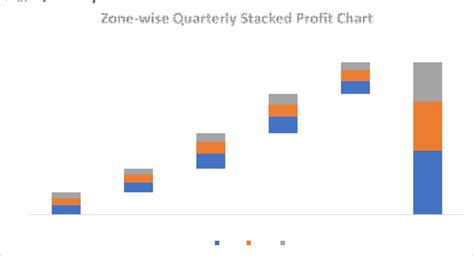 Create Stunning Stacked Waterfall Charts In Excel With Pickl Ai