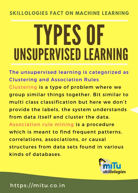 Types Of Unsupervised Learning MITU Skillologies Aritificial Intelligence Data Science