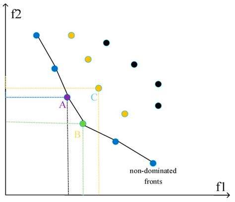A Multi Strategy Improved Sparrow Search Algorithm For Coverage